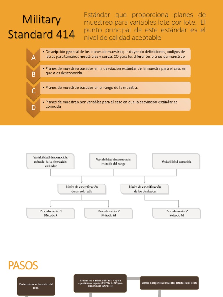 Mil STD 414 | PDF | Muestreo (Estadísticas) | Desviación Estándar