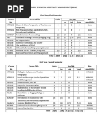 BS Hospitality Management Curriculum | PDF