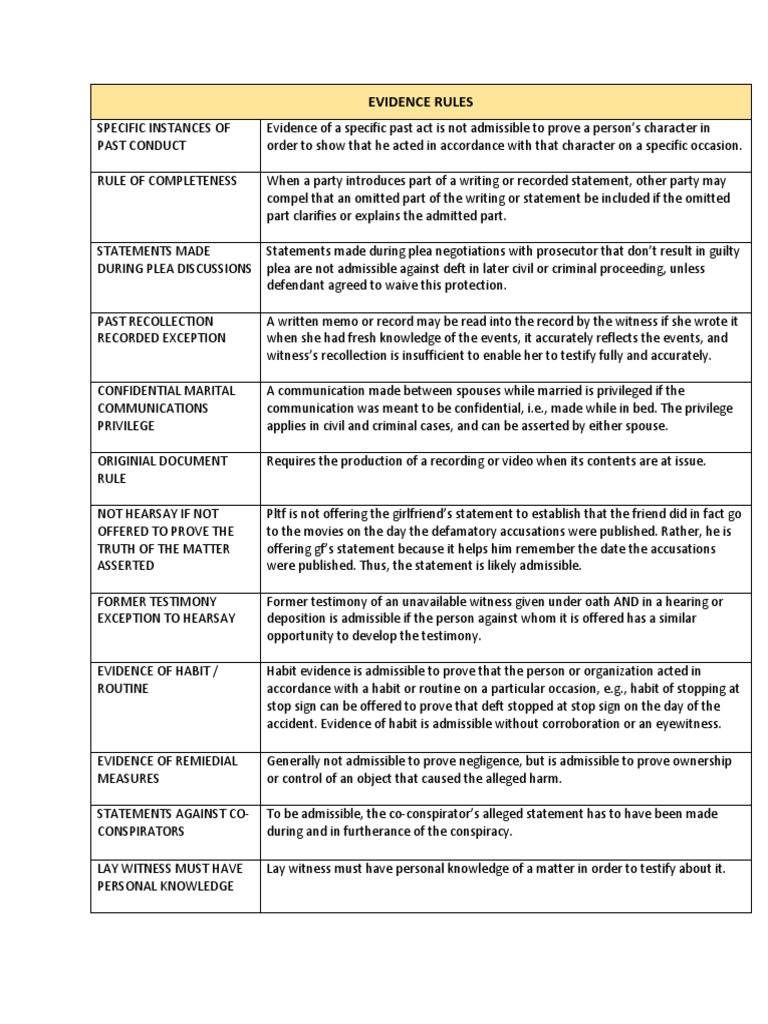 Bar Exam: Select Rule Statements - Evidence | PDF | Witness Impeachment ...