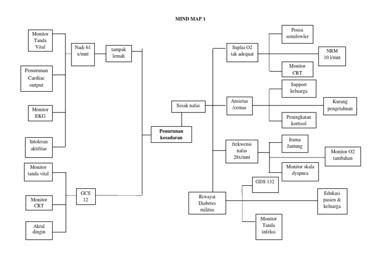 Mind Map CAD 1 Fix | PDF
