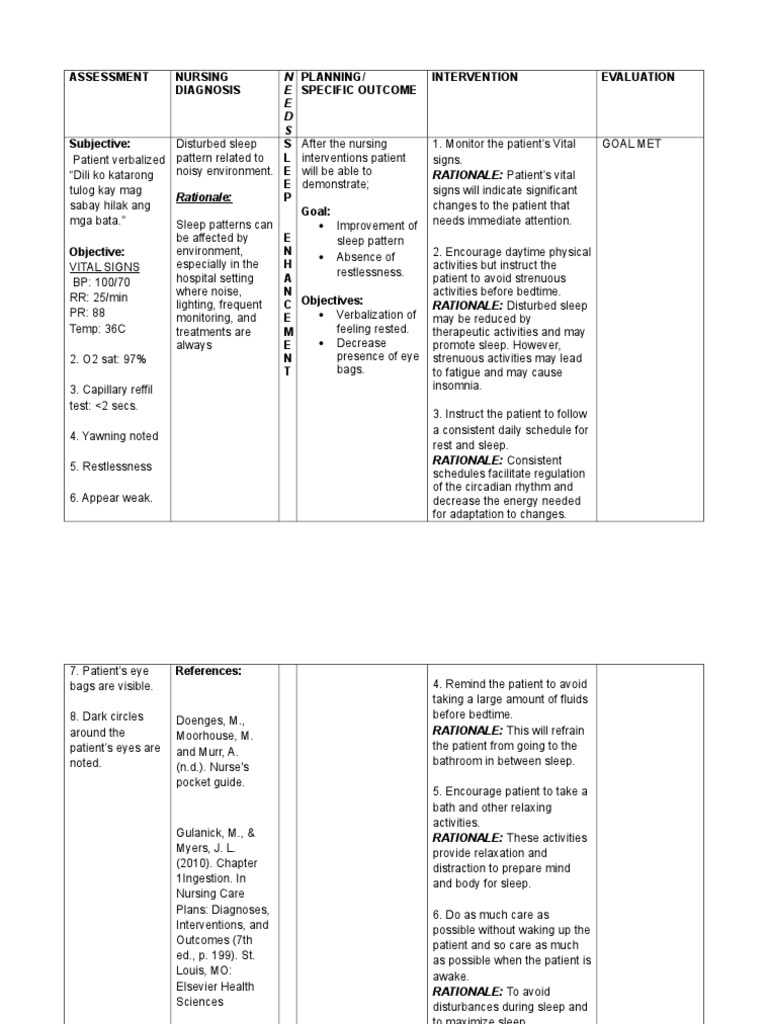 Nursing Care Plan for Sleep Disturbance | PDF | Insomnia | Sleep