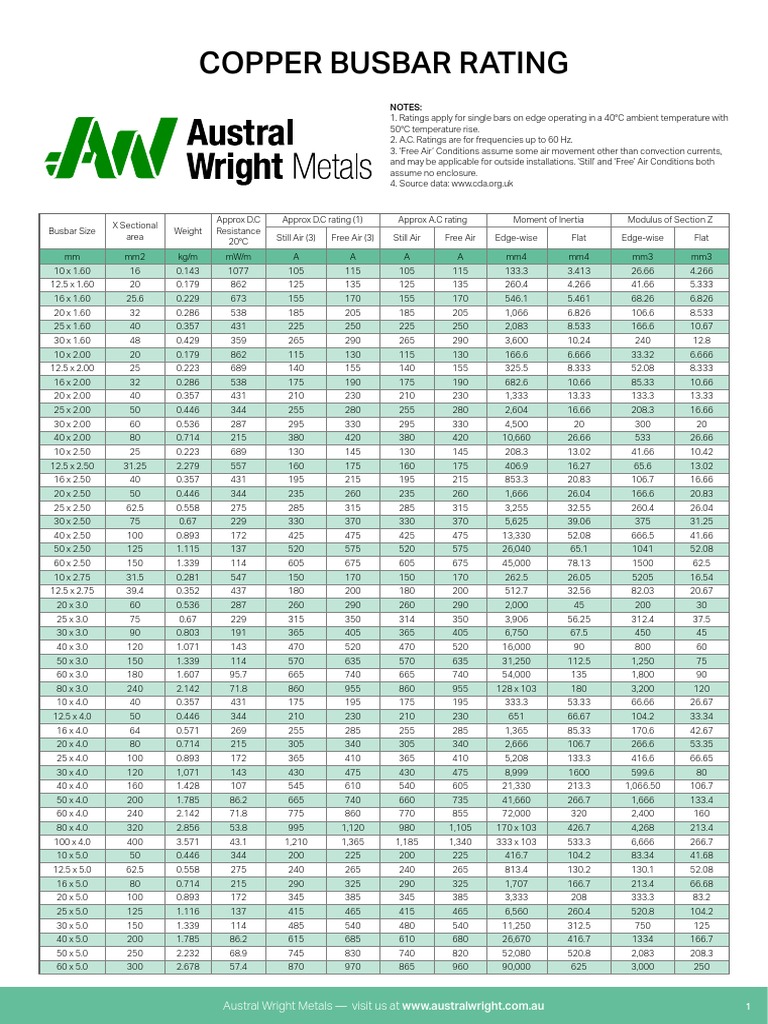 Copper Busbar Size and Ratings Chart | PDF | Physical Quantities ...