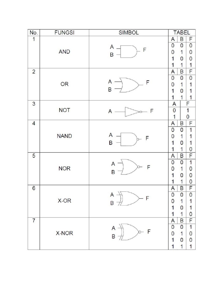 Gerbang Logic | PDF