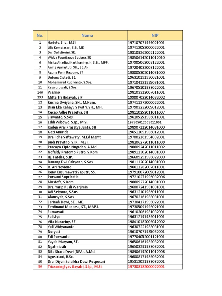 Database Lhkasn 2015 | PDF | Academic Degree
