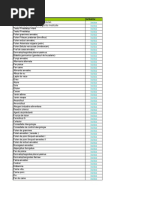Coduri diagnostice pentru concediu medical | PDF