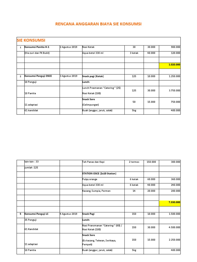 RAB SIE KONSUMSI Edit | PDF