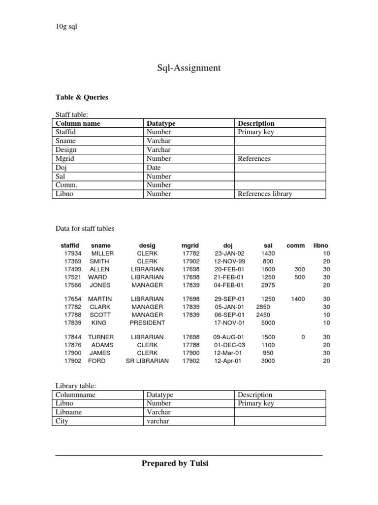 SQL Assignment | PDF | Salary | Computer Data