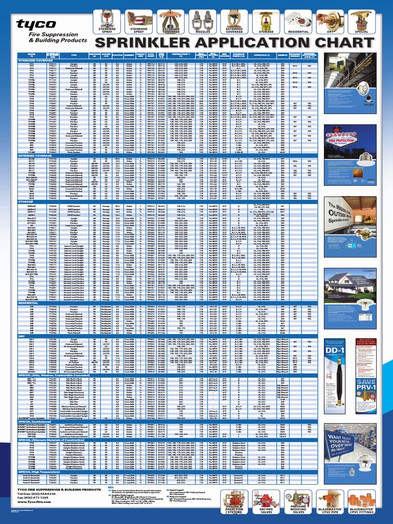 TYCO Sprinkler Application Chart PDF | PDF | Home Appliance | Fire ...