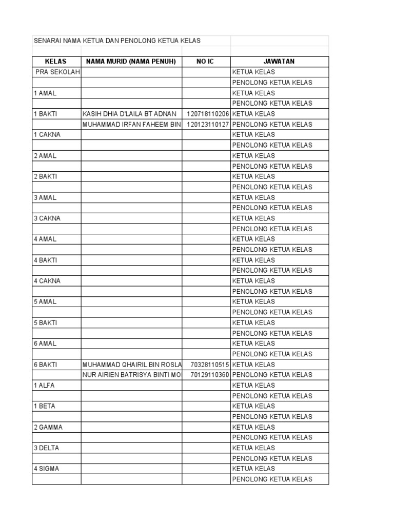 Senarai Nama Ketua Dan Pen Ketua Kelas PDF | PDF