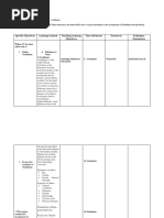 Nclex Questions | PDF | Hiv/Aids | Management Of Hiv/Aids
