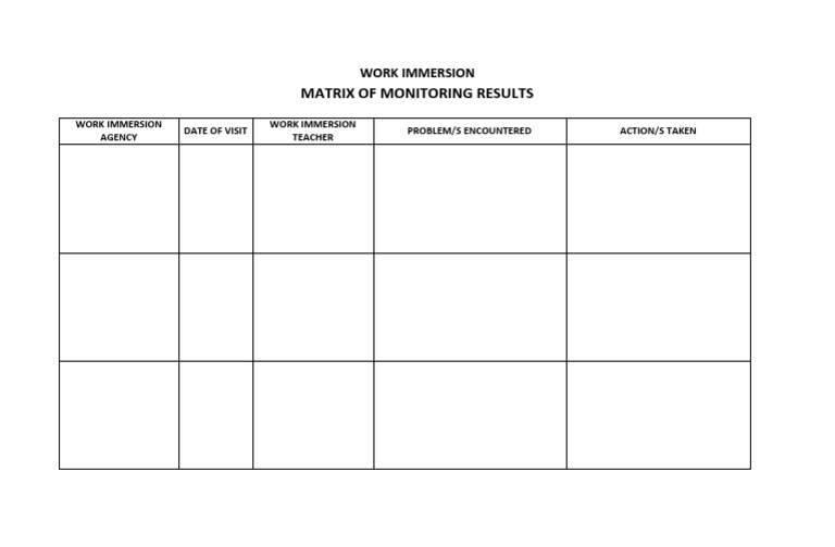 Work Immersion Monitoring Matrix | PDF