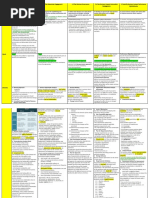 Boscard Template | PDF | Risk | Business