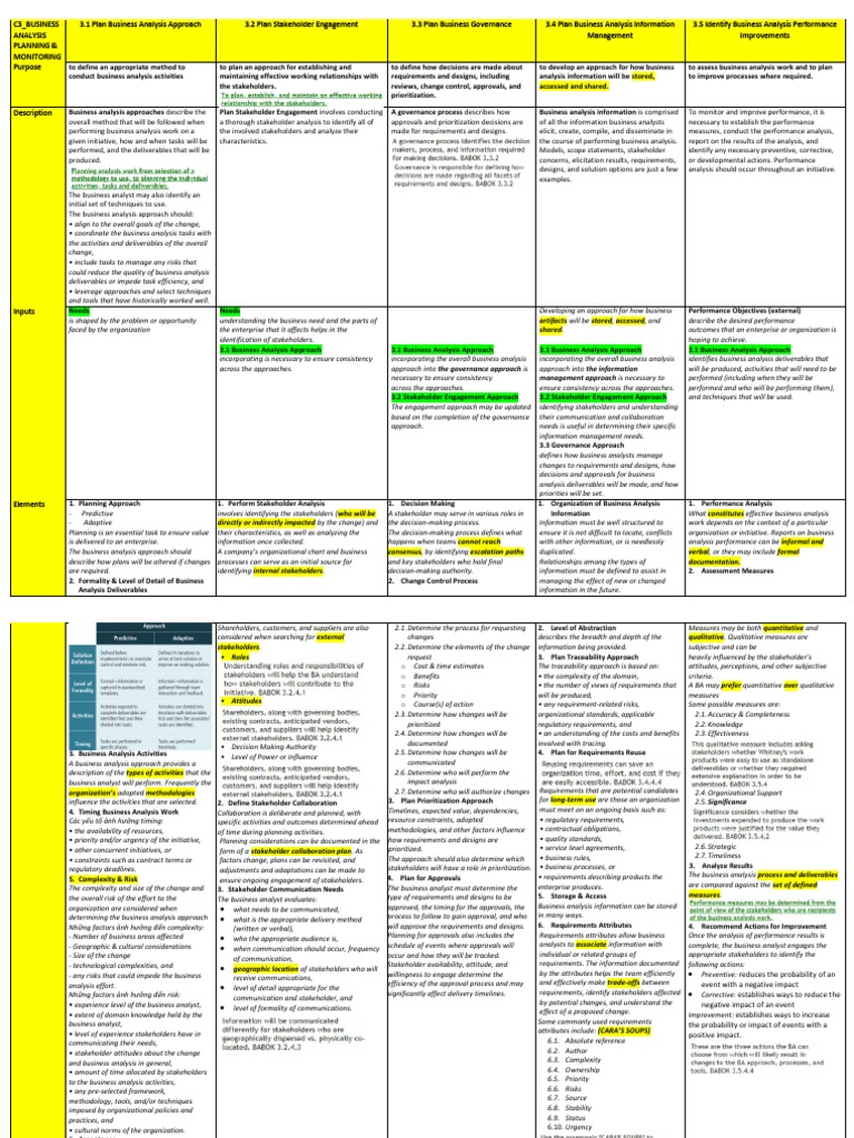 C3 - Plan Business Analysis Approach | PDF