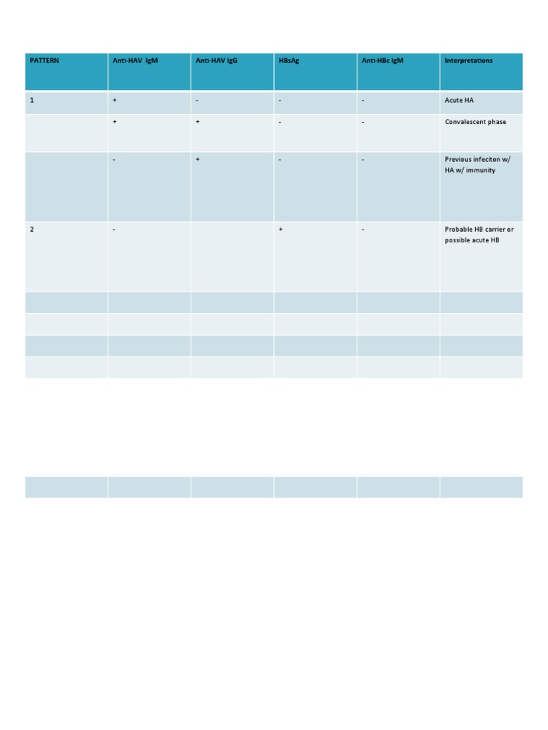 Hepatitis Profile Interpretation Guide | PDF | Molecular Biophysics ...