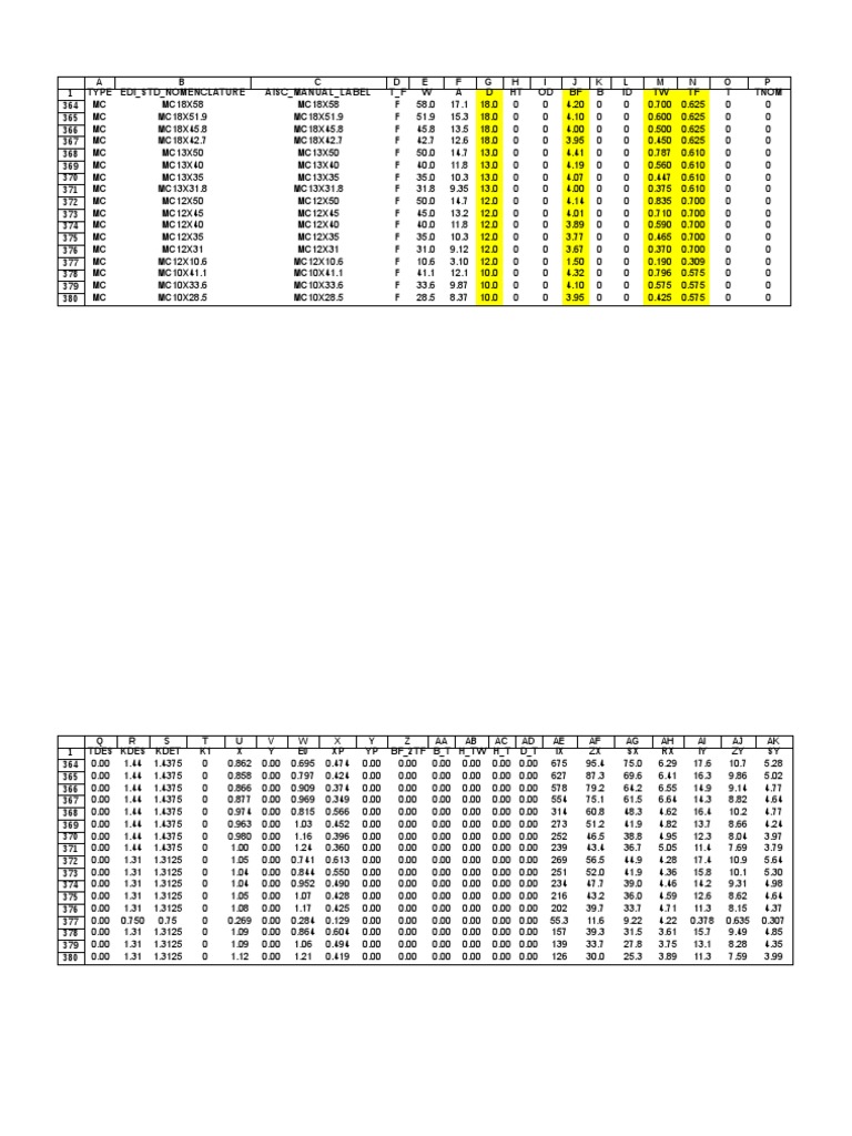 AISC Shapes Database v13 0 | PDF