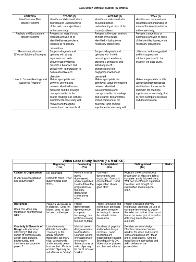 Rubric Case Study Jun2015 | PDF