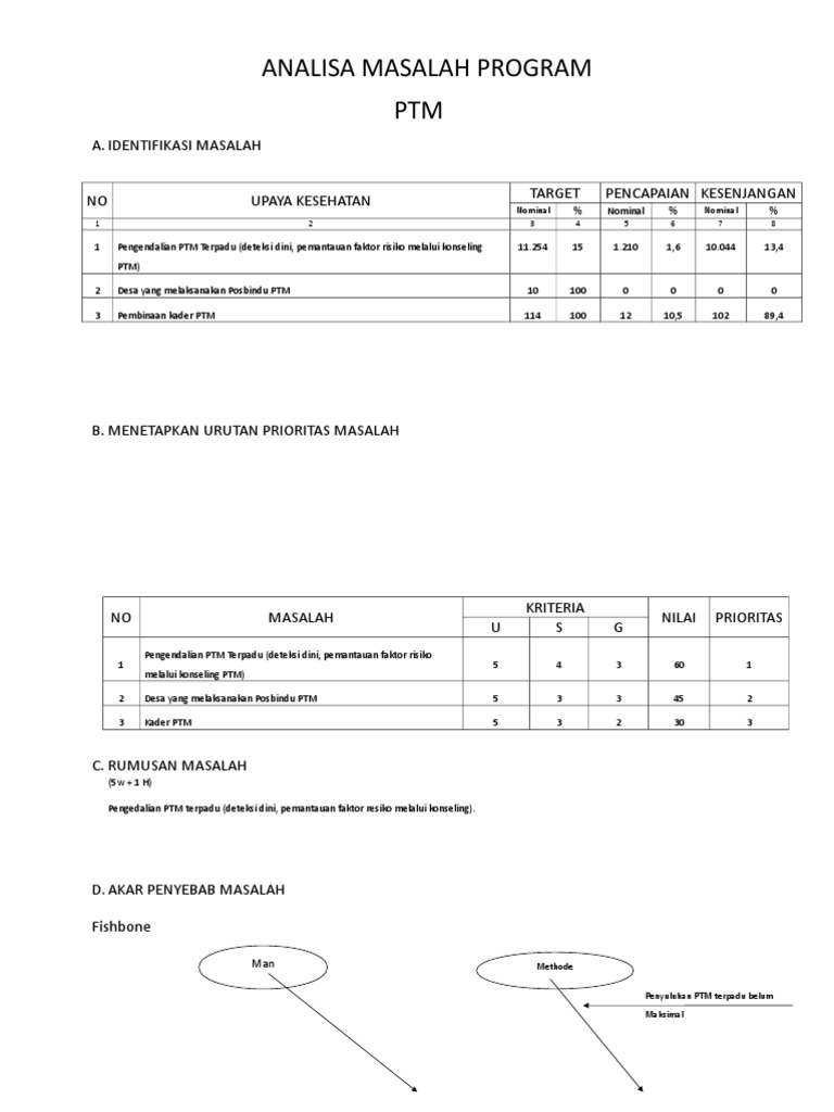 ANALISA-MASALAH PTM | PDF