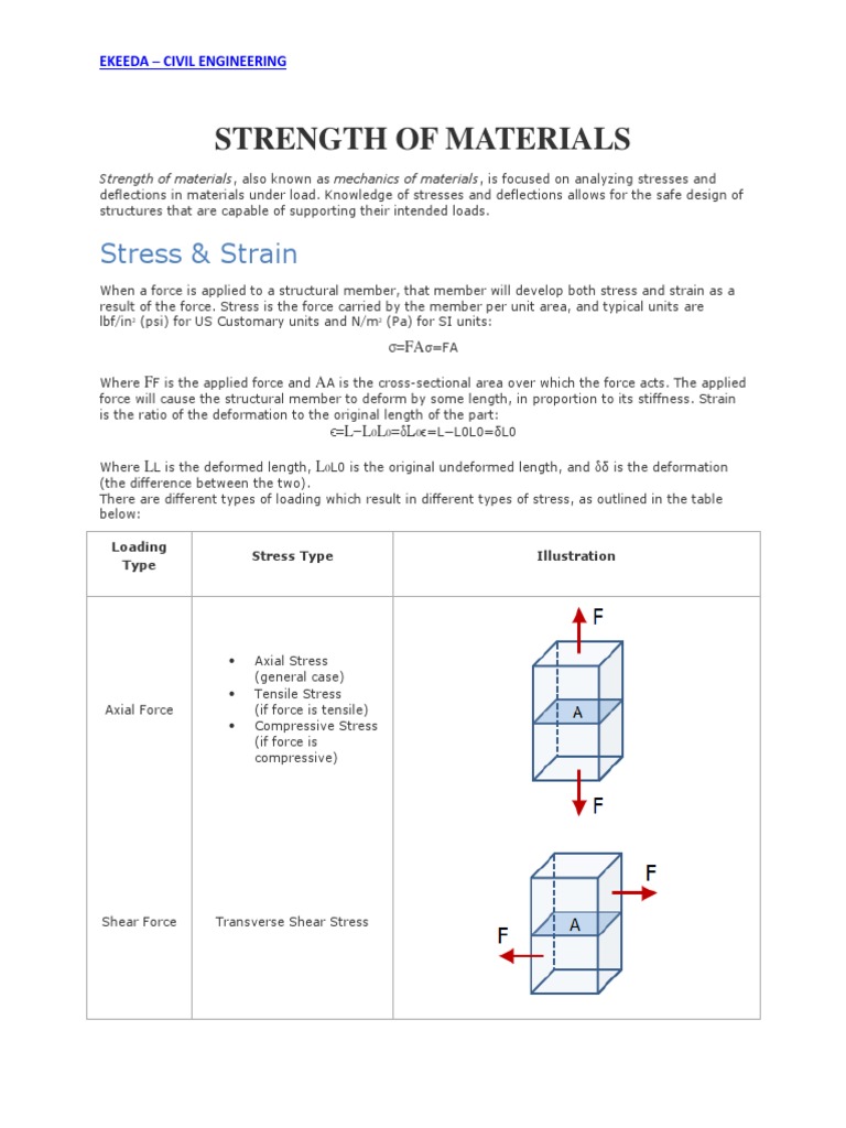 Strength of Materials in Civil Engineering | PDF | Science ...