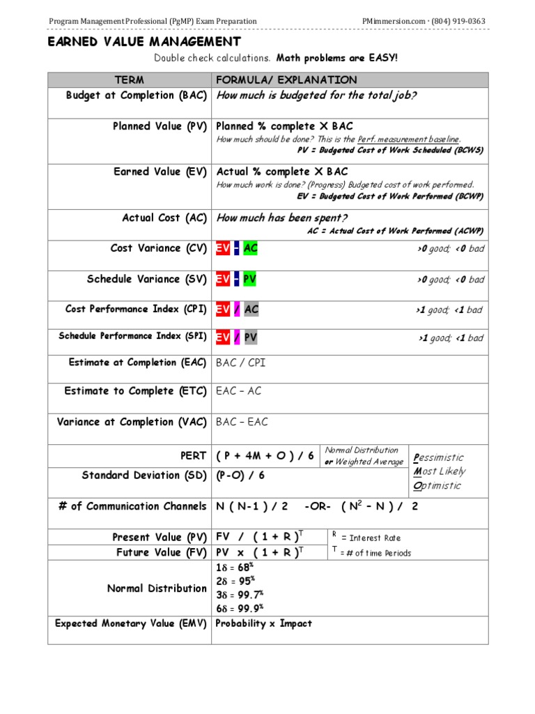 Earned Value Formulas PDF | PDF