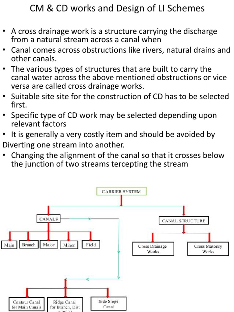 CM & CD Works and Design of LI Schemes PDF | PDF