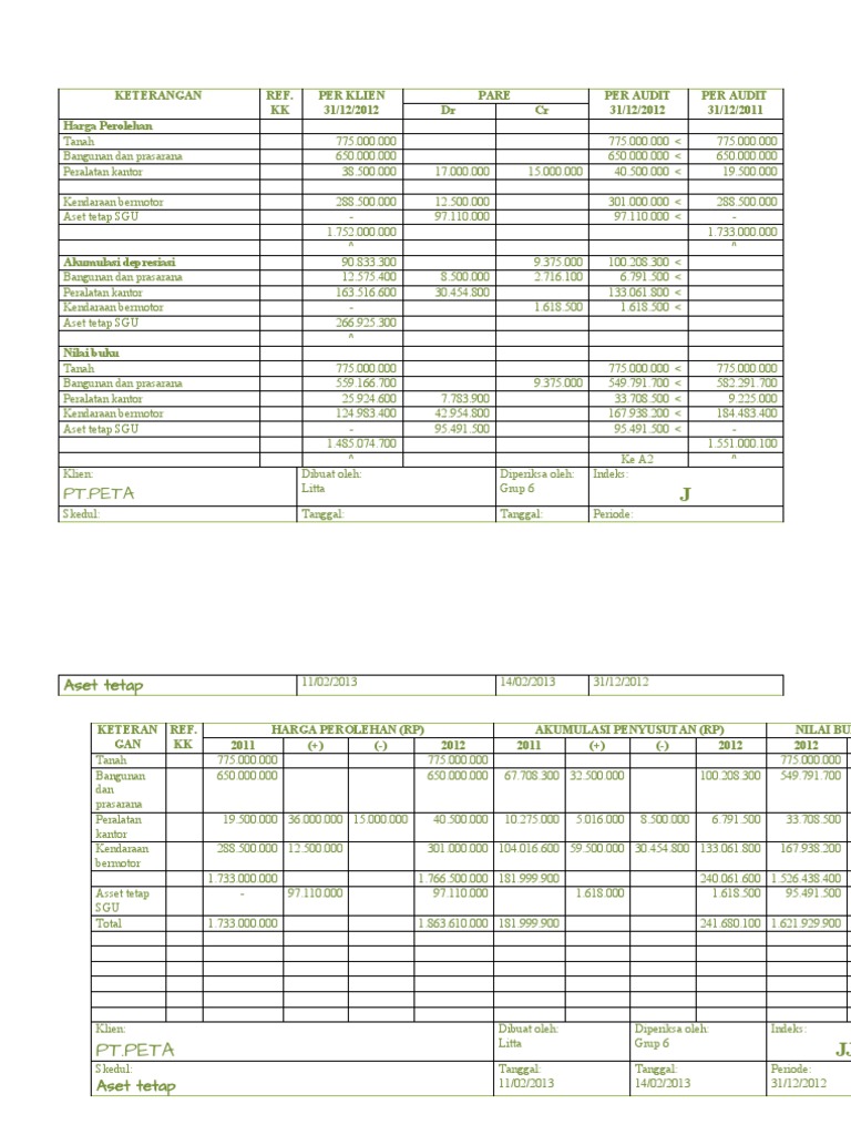 Pr. Audit Modul 7 PDF | PDF