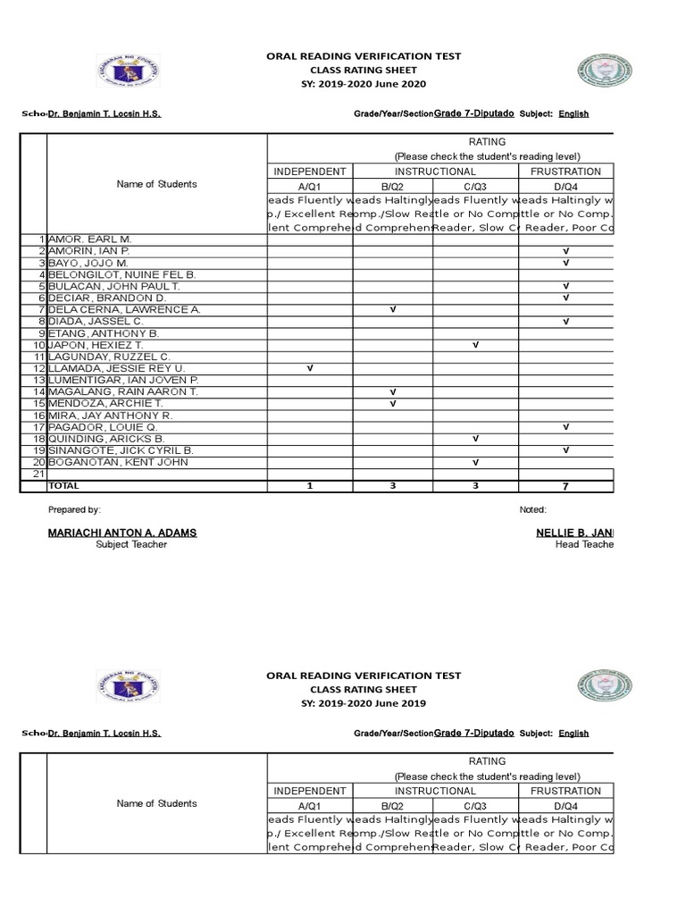 Class-Rating-Sheet 2019 | PDF