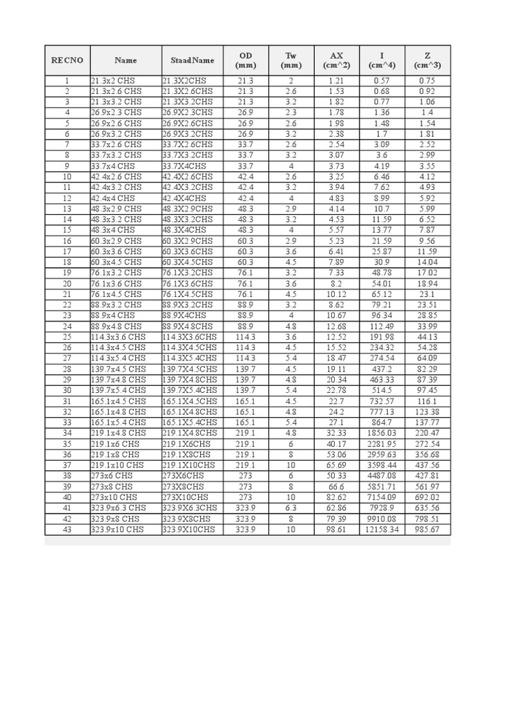 TATA Structura Profiles (2014) | PDF