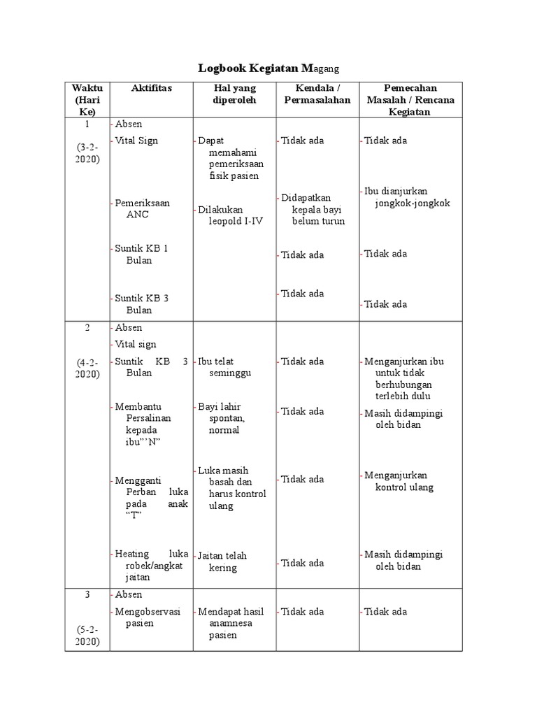 Logbook Kegiatan Magang Niluh | PDF