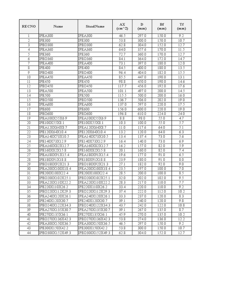 Jindal Profiles - IPE Shape | PDF