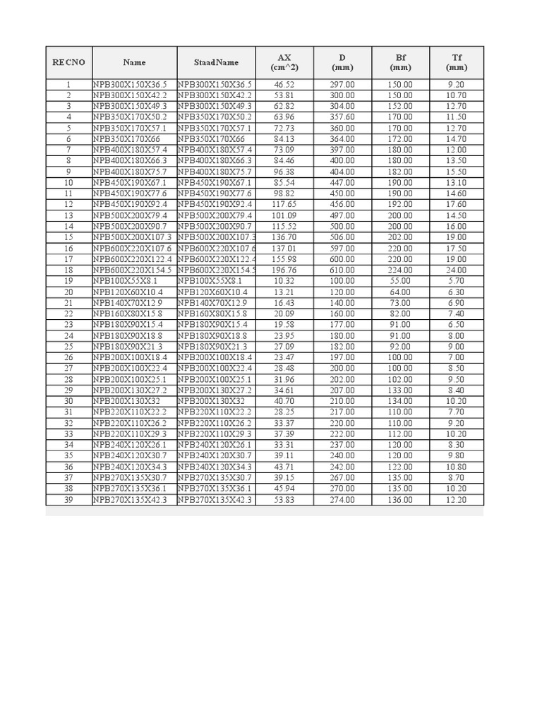 Jindal Profiles - NPB Shape