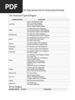 Province Tourism Slogans and Taglines | PDF | Luzon | Mindanao