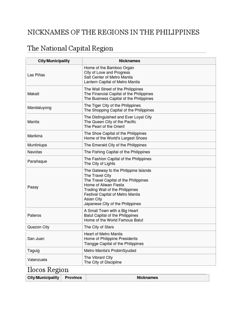 Nicknames of Philippine Regions | PDF