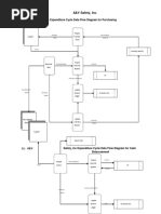Incoming Inspection Flowchart | PDF