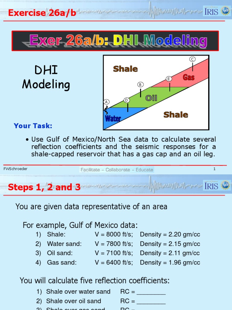 INTRO DHI Modeling | PDF