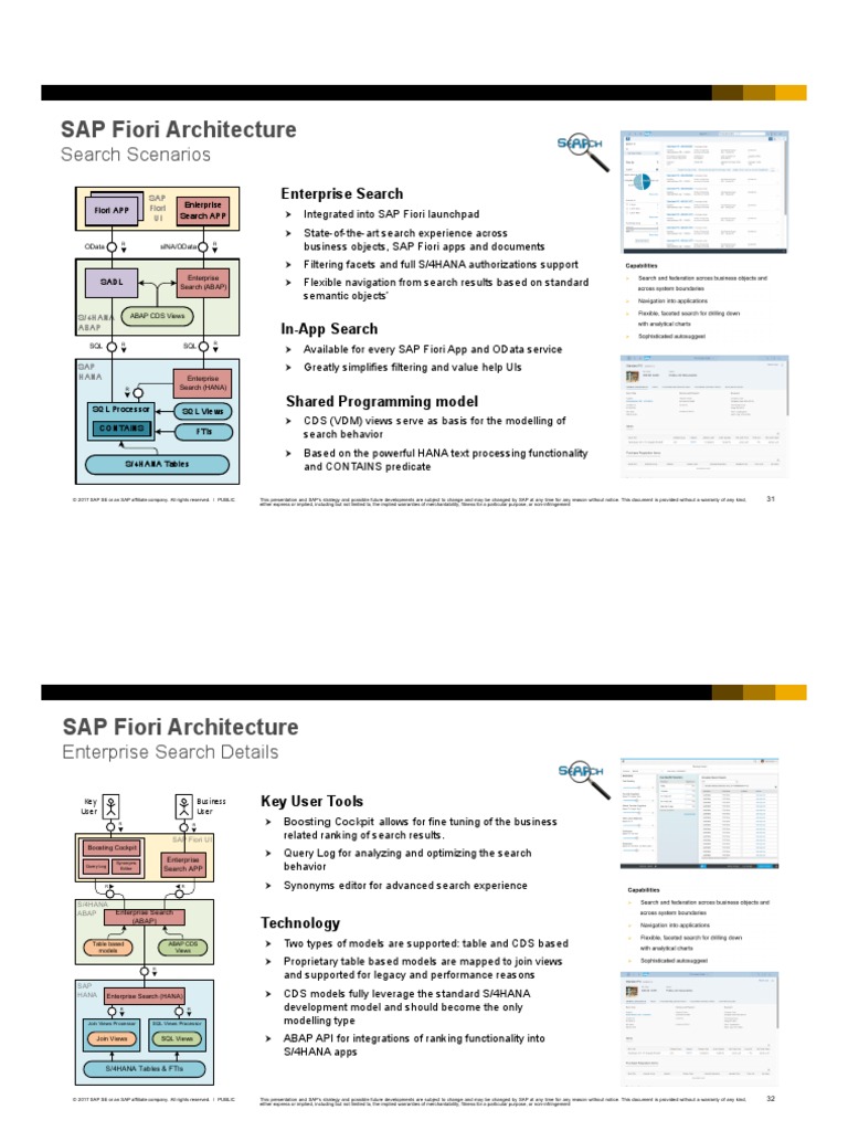 Sap Fiori Ux Architecture For s4h Print4 | PDF