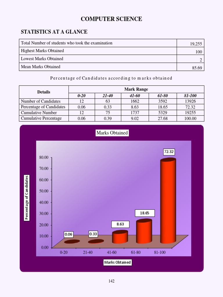 Puter Science PDF | PDF | Queue (Abstract Data Type) | Method (Computer ...