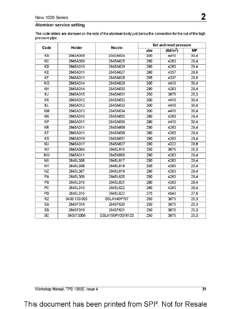 1000 Nozzle Pressure Reference Chart | PDF