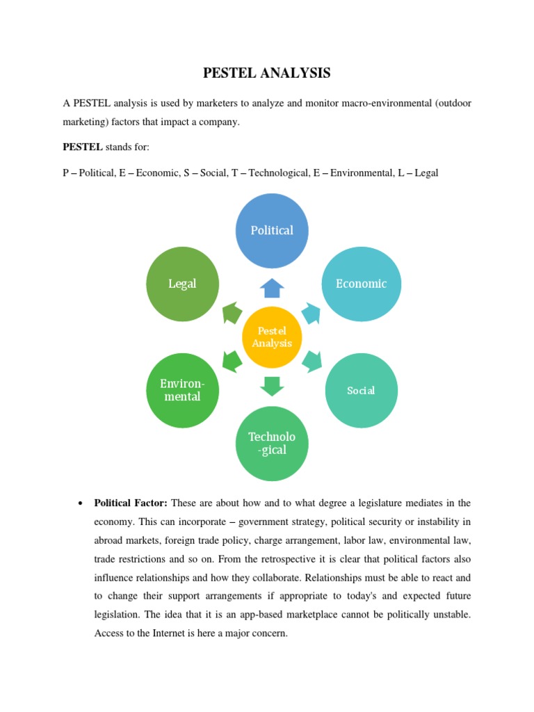 Pestel Analysis | PDF | Macroeconomics | Microeconomics