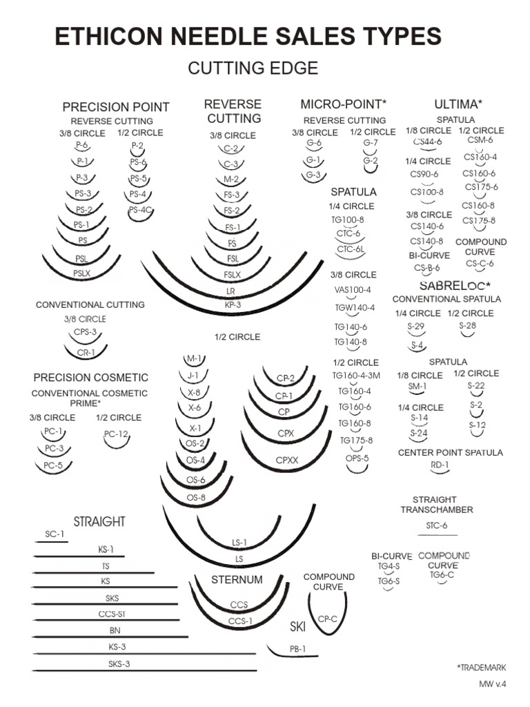 Needle Types | PDF | Technology & Engineering