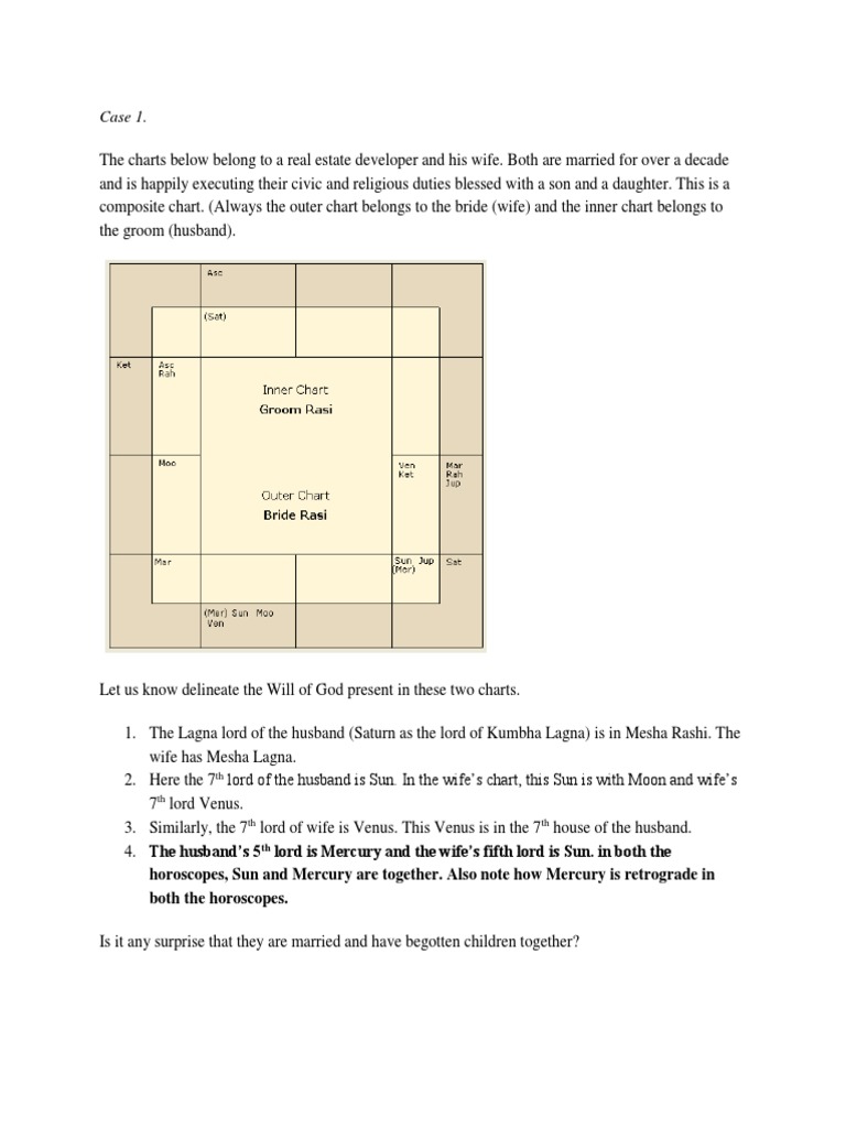 Understanding Divine Will and Predestination Through Composite Chart ...