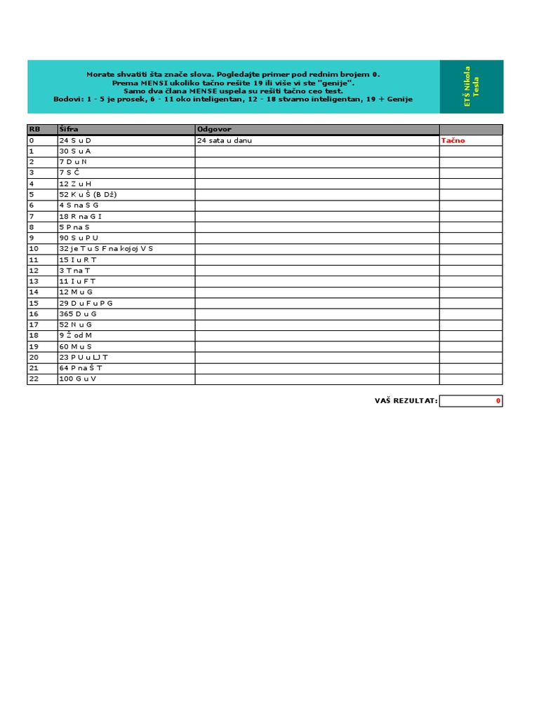 Test Inteligencije | PDF