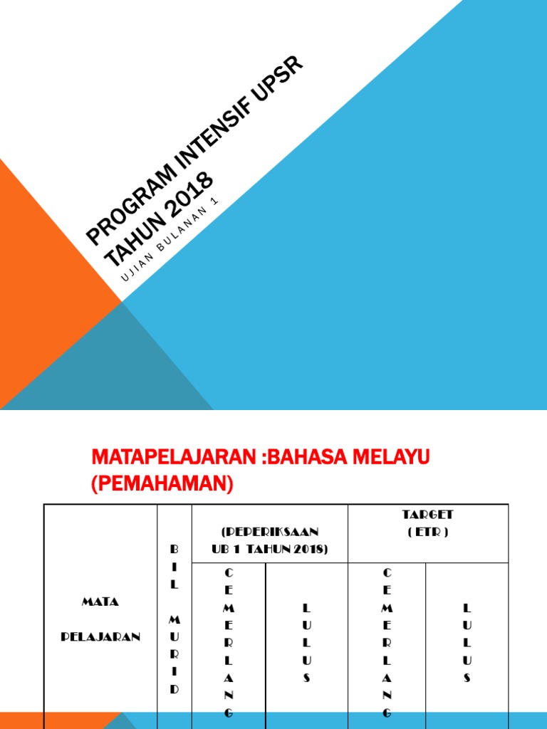Program Intensif Subjek Upsr (Bahasa Melayu Pemahaman Ub Mac - Kalai ...