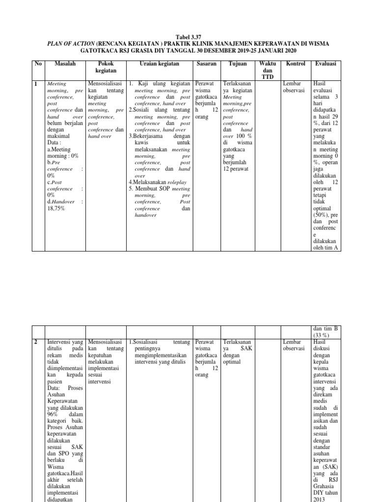 Tabel POA Dan Pelaksanaan | PDF