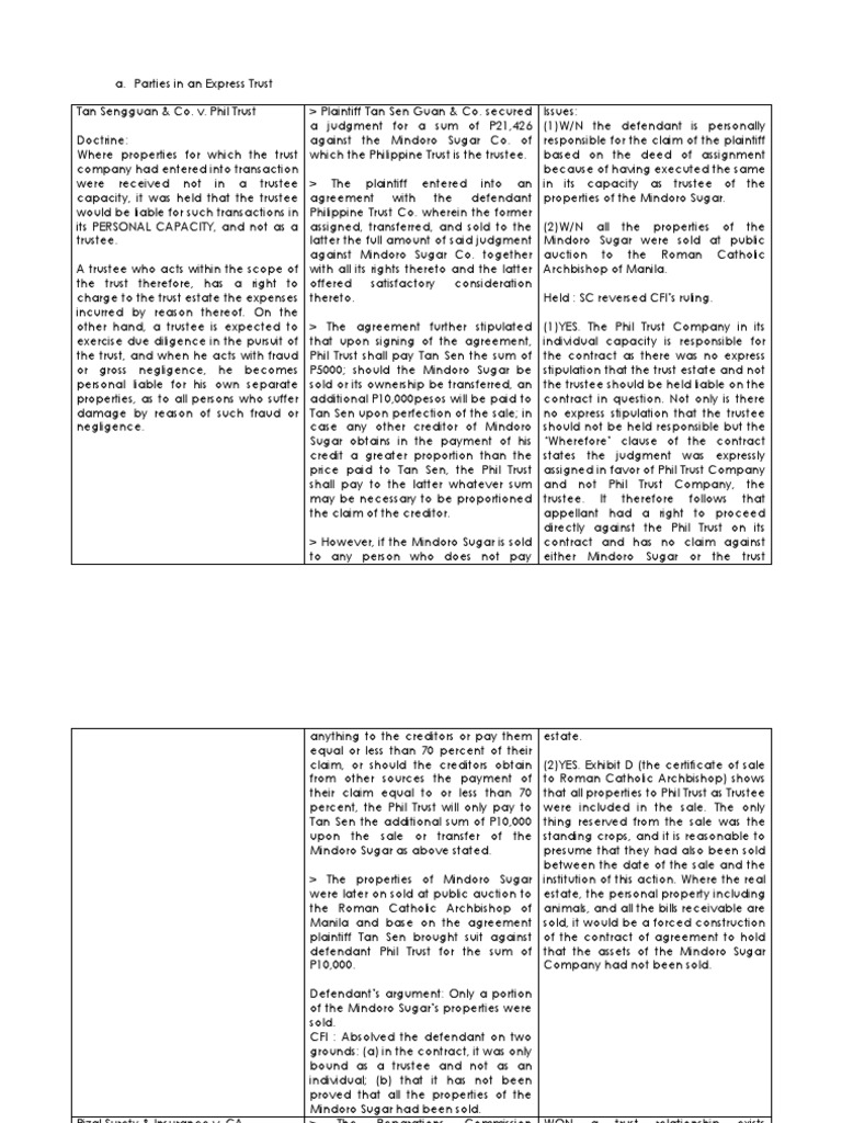 A. Parties in An Express Trust (Unfinished) | PDF