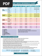 19 - Using Feature Control Frames | PDF | Geometry