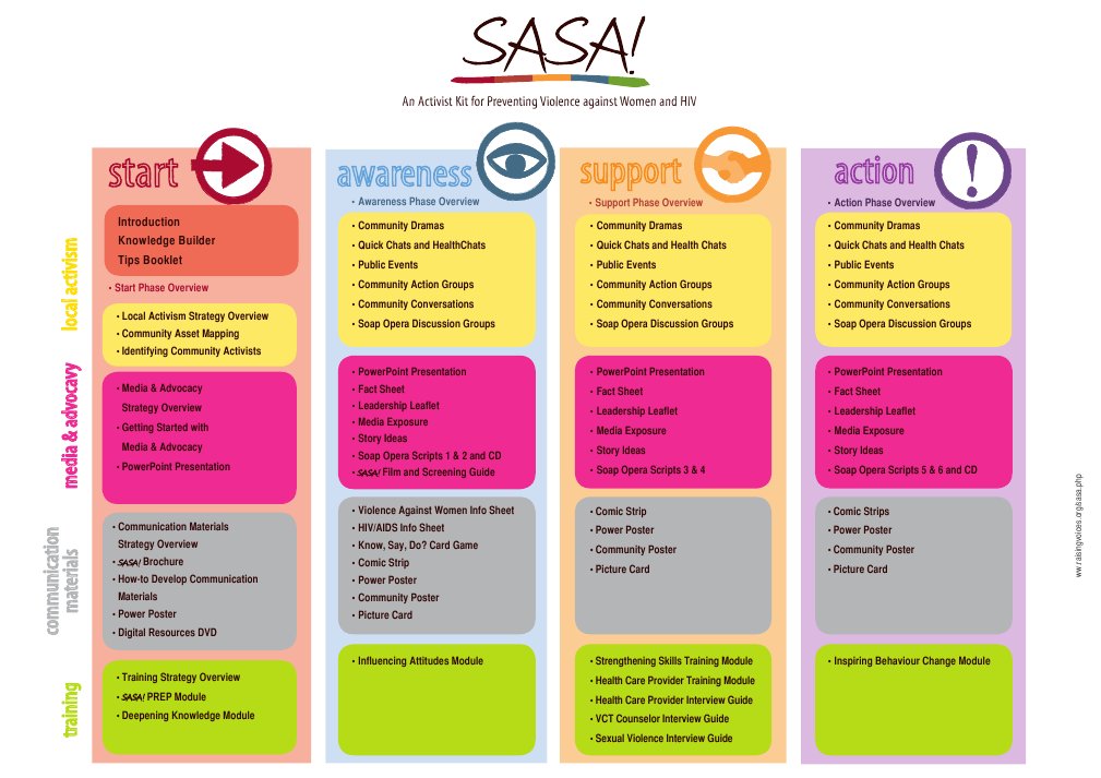 Sasa Map | PDF | Violence