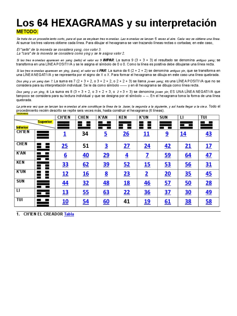 I-CHING-Los 64 HEXAGRAMAS y Su Interpretación | PDF