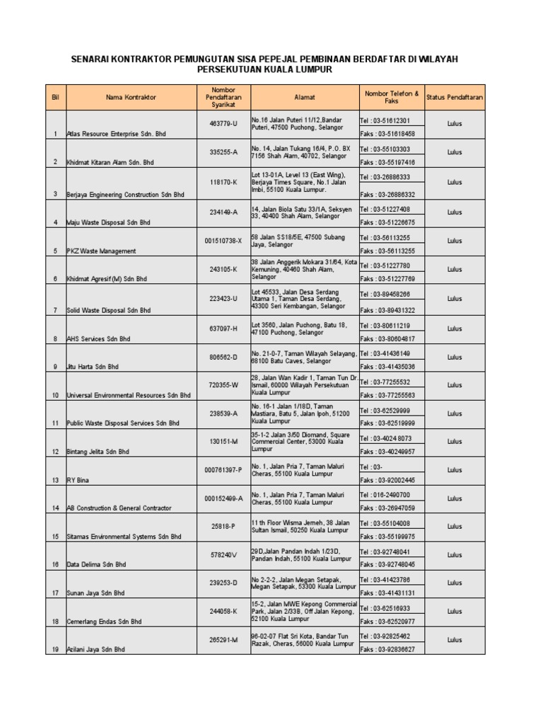 KPSB - KualaLumpur (Done Excel, Pending CC) | PDF