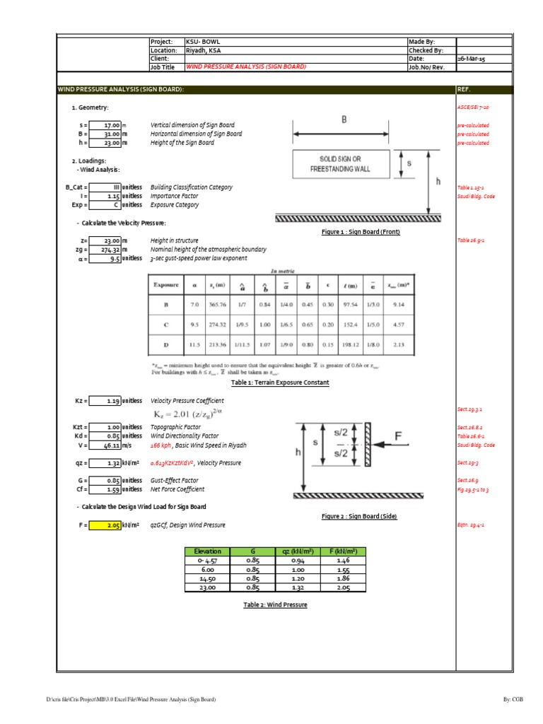 Wind Pressure Analysis Sign Board PDF | PDF
