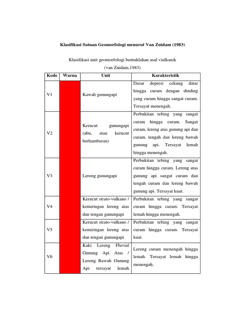 Klasifikasi Satuan Geomorfologi Menurut Van Zuidam | PDF